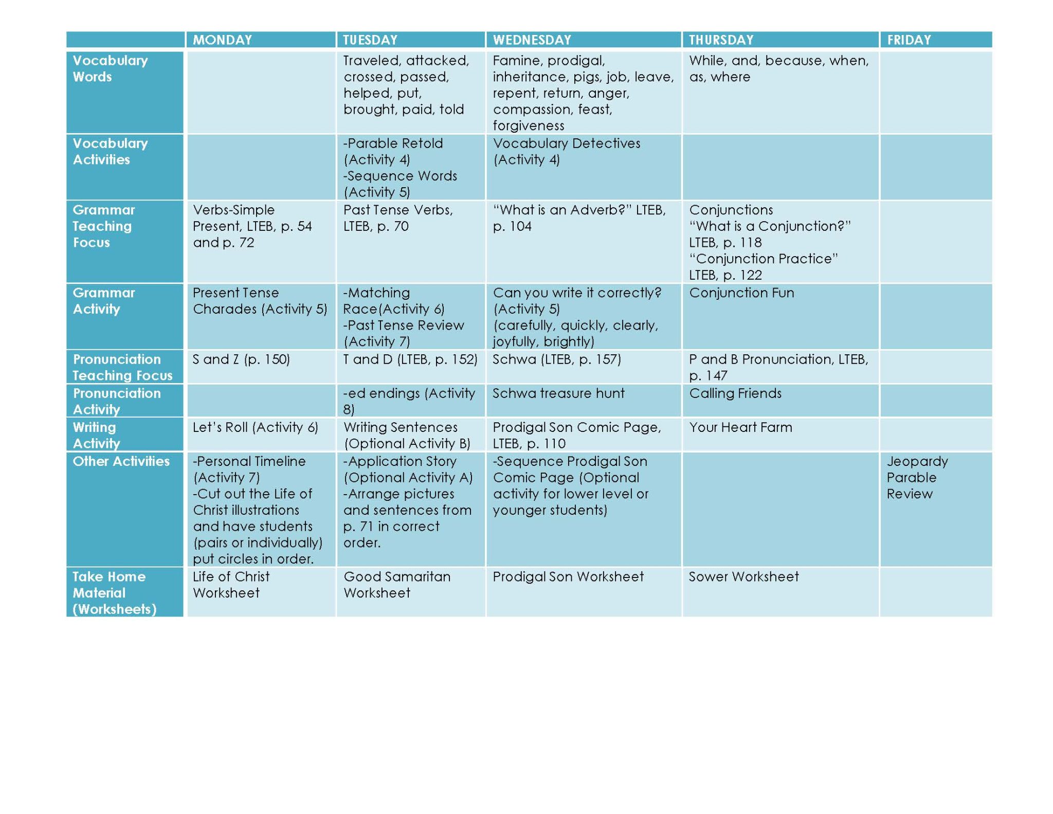 Jesus and Some Parables Book Overview Page – CELA